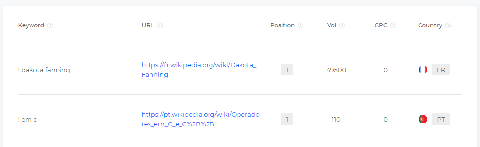 Google Position Checker Tools 2023 - Fast & Accurate