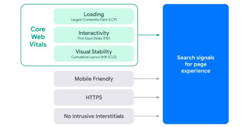 Google Core Web Vitals: The Ultimate SEO Guide For 2024