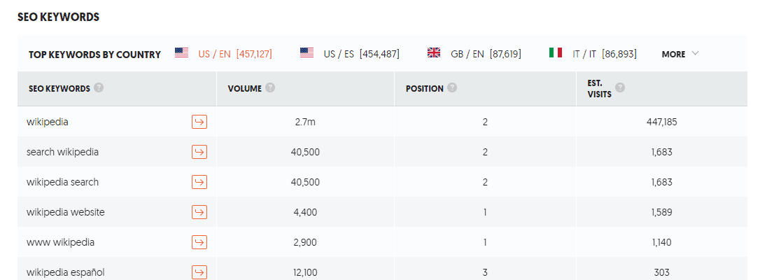 Google Position Checker Tools 2023 - Fast & Accurate