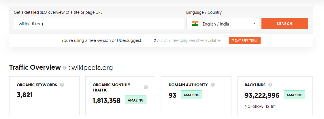 7 Google Position Checker Tools - Faster & Accurate Results