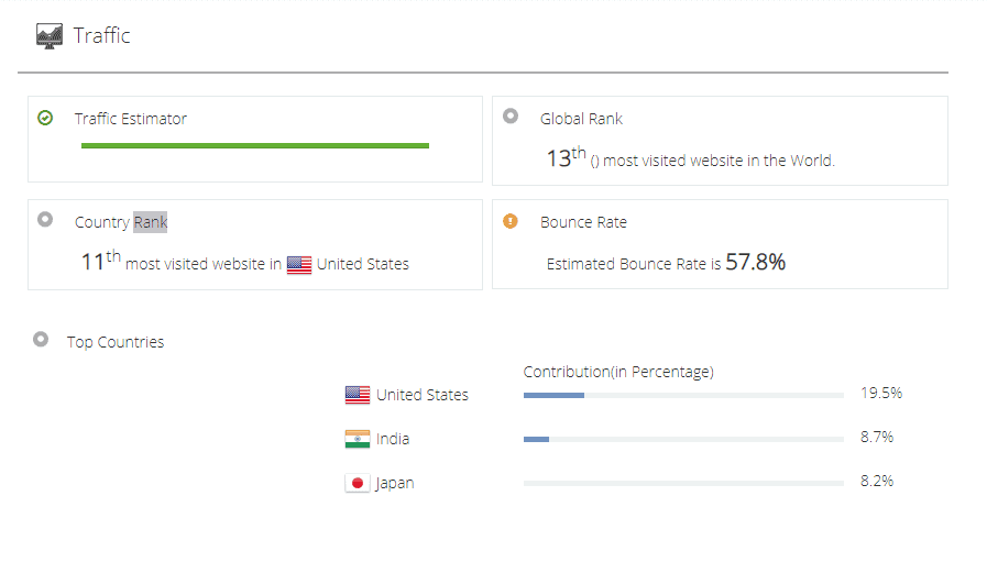 Google Position Checker Tools 2023 - Fast & Accurate